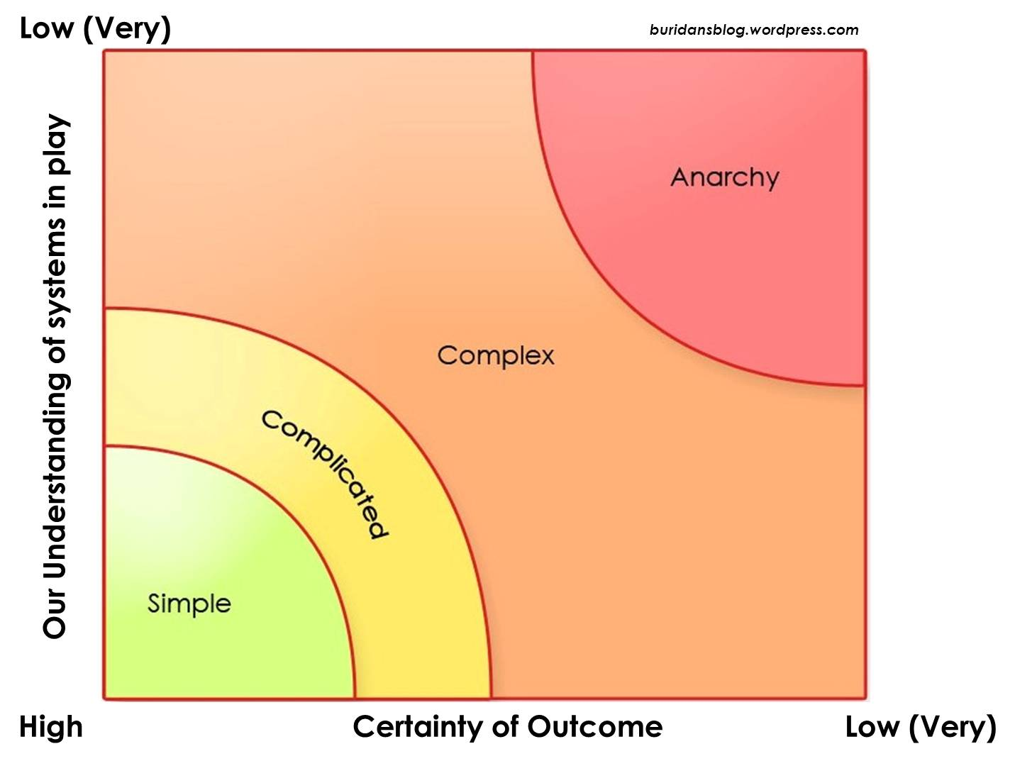 The Best Innovation Management Software for Complex Problems